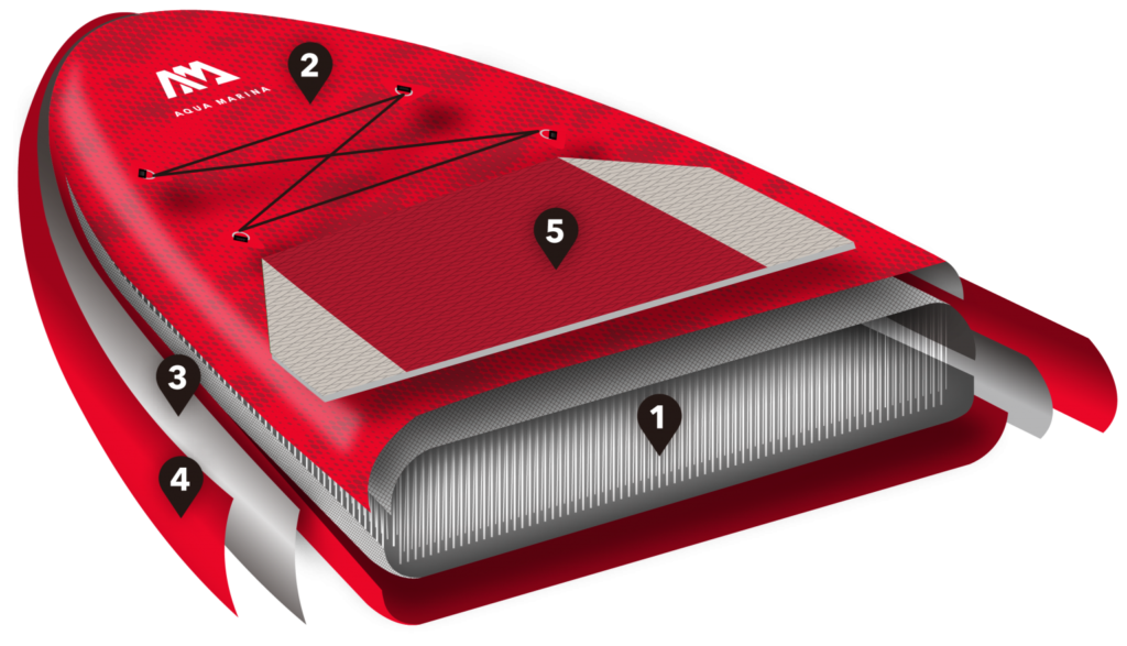 Aqua Marina SUP "Monster" - ALL ABOUT SUP